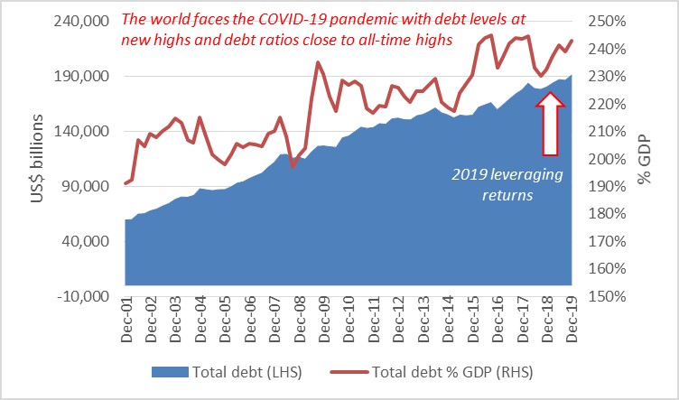 Global debt – Chris Mallin Macro Perspectives